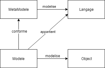 Python : Les classes et méta-classes