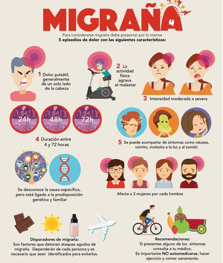 MEDICINA GENERAL - Cefalea - Dr. Guillermo Cárdenas Médico General ...