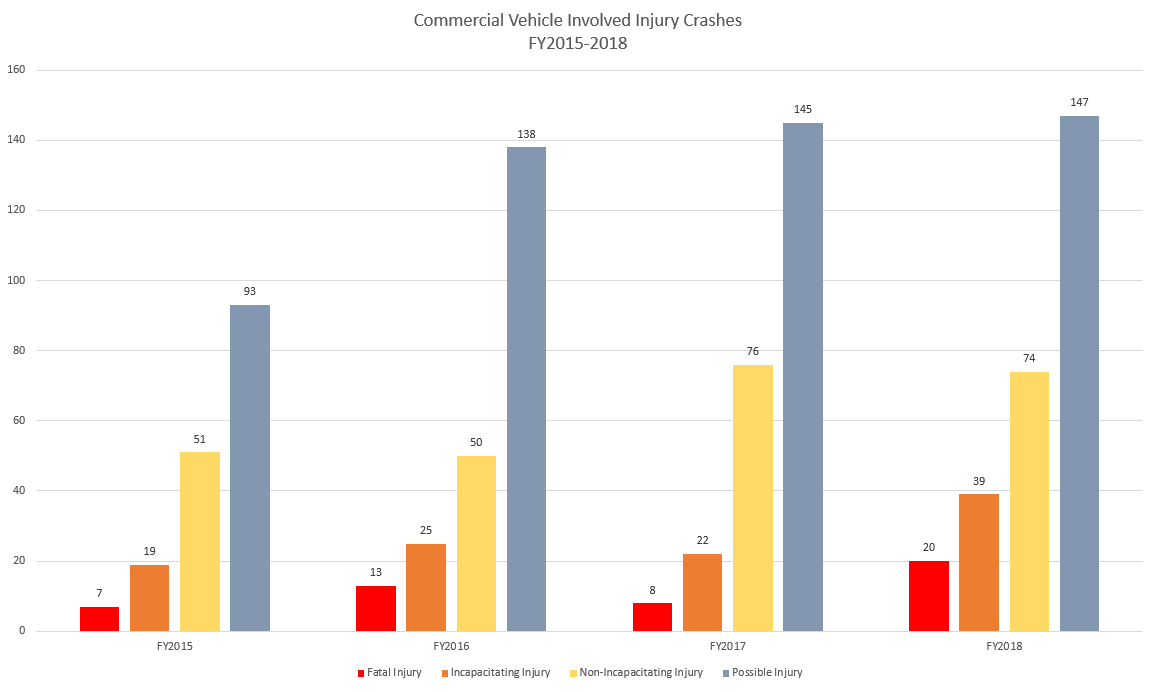 Michigan State Police Commercial Vehicle Enforcement Division ...