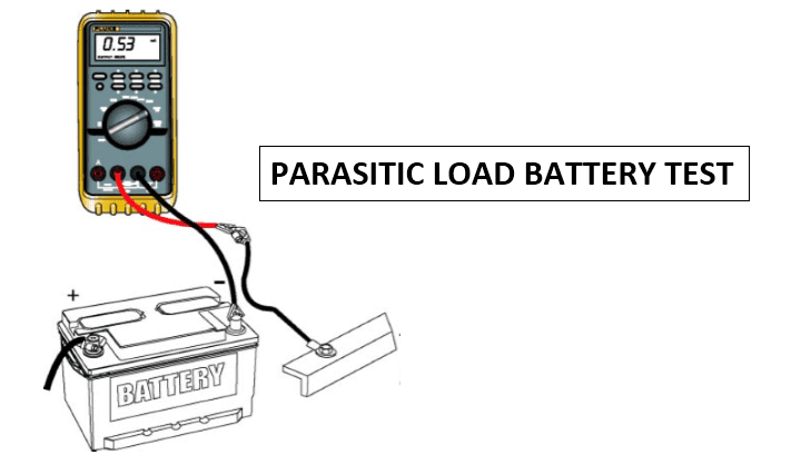 How to find out battery current leaks with battery drain tests