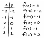 OpenAlgebra.com: plotting points