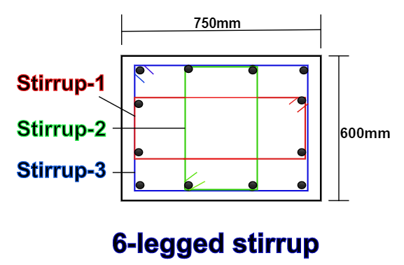 How to calculate the cutting length of 6 - legged stirrups ...