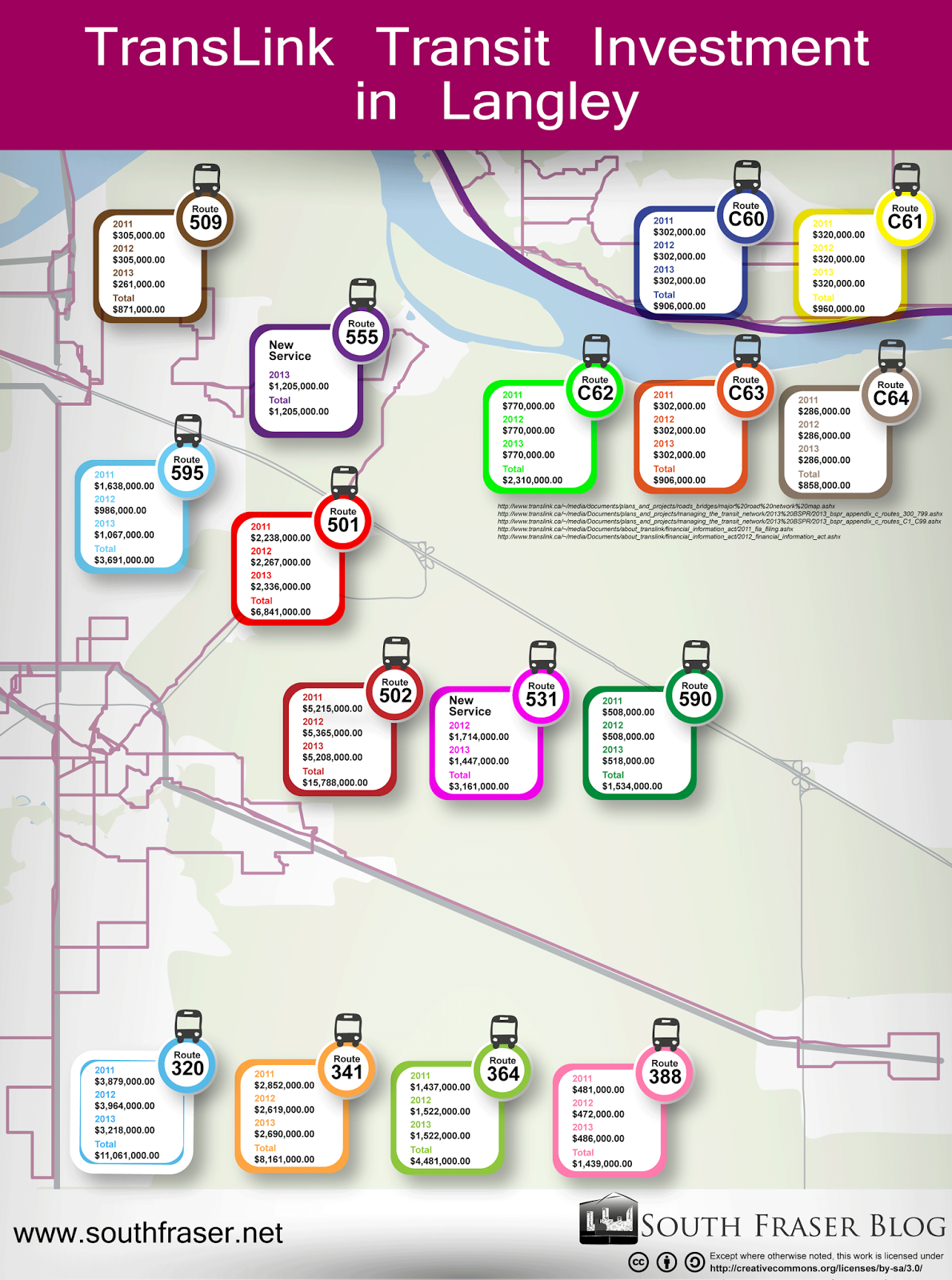 The South Fraser Blog: Infographics: TransLink Investment in Langley’s ...