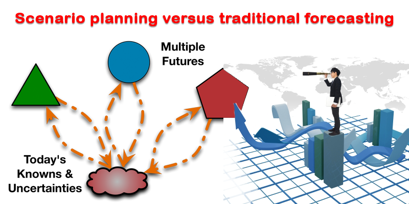 Planning and Forecasting