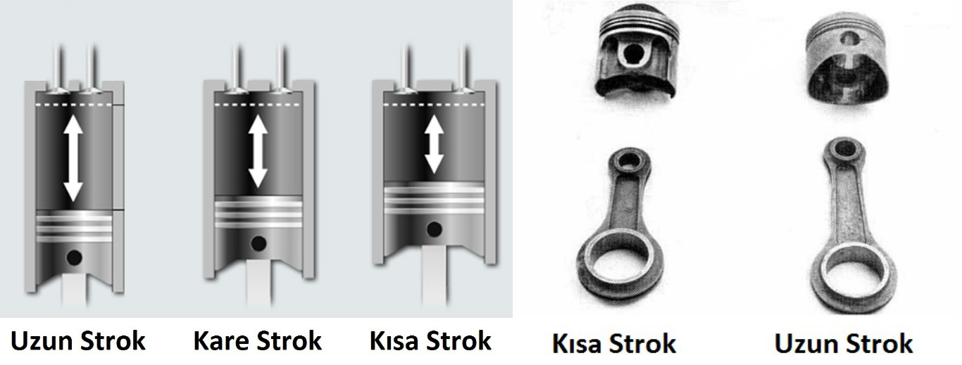 Çap ve Strok nedir? Beygir gücü ve torka etkisi nasıldır?