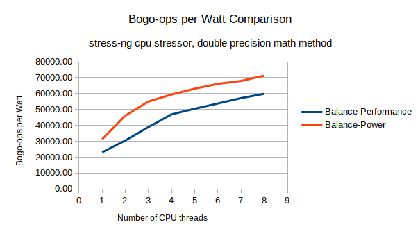 A Smackerel of Opinion: Intel Hardware P-State (HWP) / Intel Speed Shift