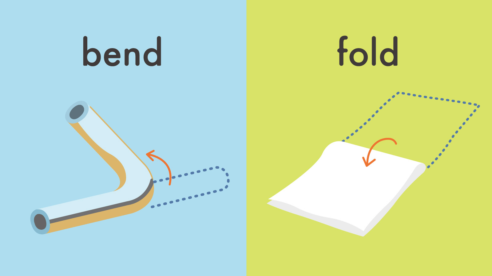 bend と fold の違いとは？