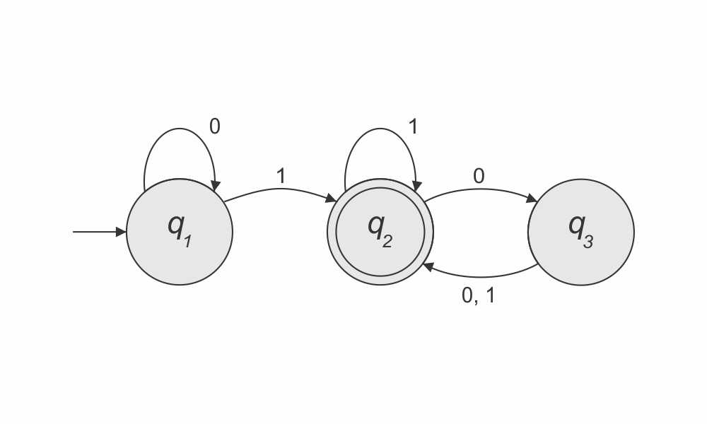 Teori Komputasi dan Implementasinya Pada Bidang Matematika