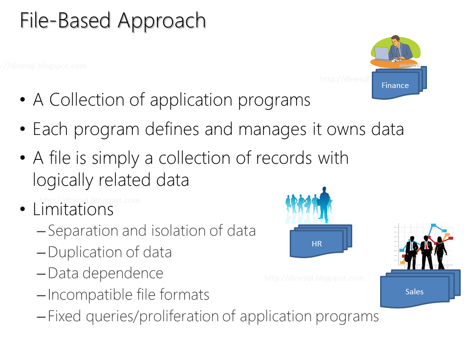 Dinesh's Blog :::: Being Compiled ::::: History of Database Management ...