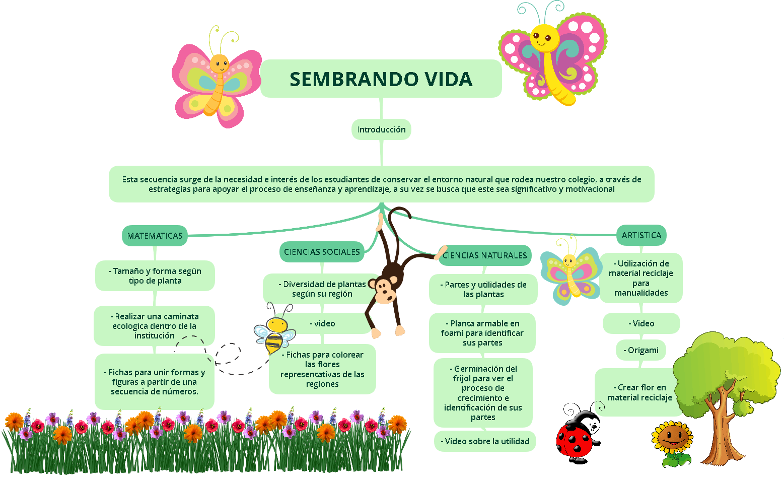 ACTIVIDADES DE PRACTICA