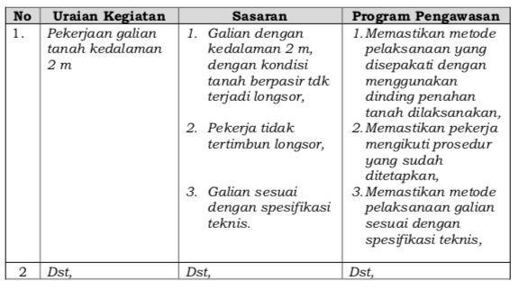 Rencana Keselamatan Konstruksi (RKK) Bagi Konsultan | Pamungkas [dot] id