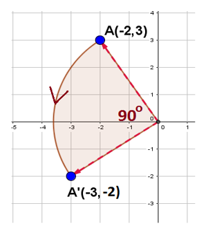 TRANSFORMASI BENTUK ROTASI - Media Pembelajaran Online Guru Spensaka ...