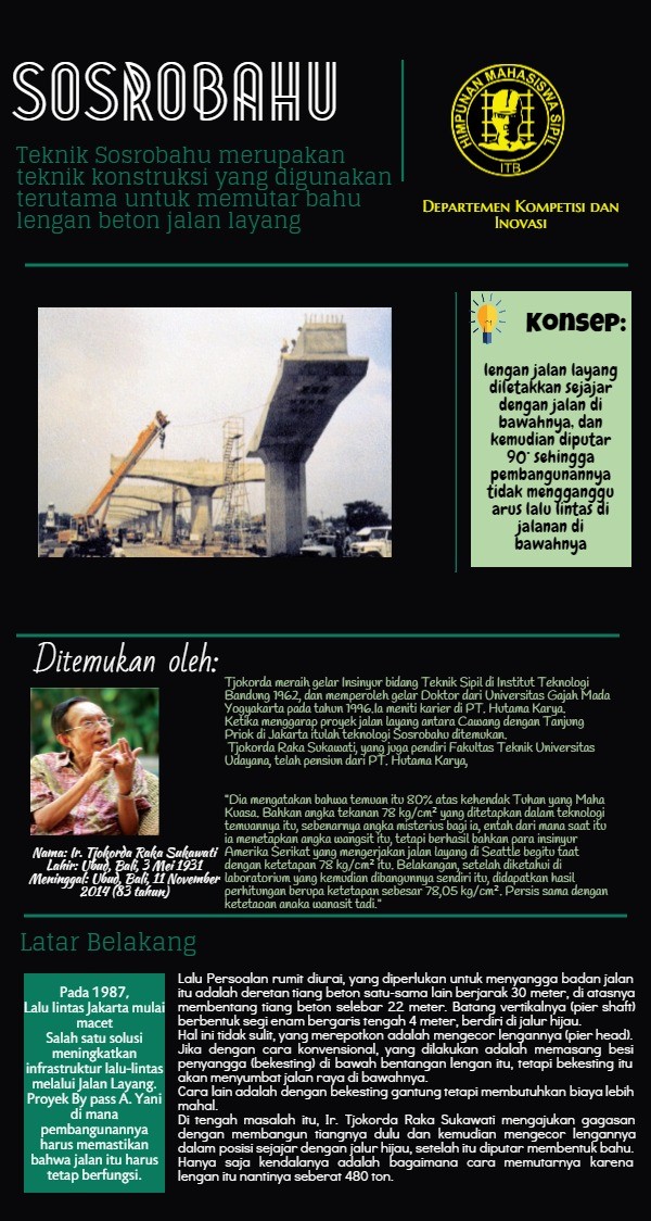 Cerita Annisa: Teknik Sosrobahu pada Jembatan