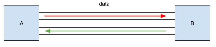 Code Frieze: Particle Photon: Serial communication