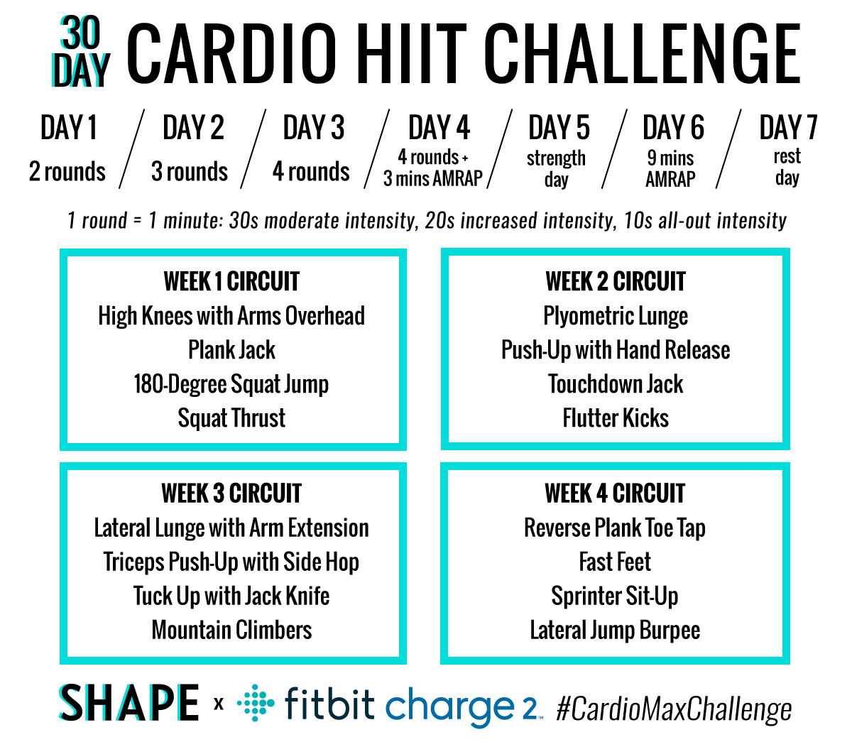 Hiit Workout Plan - Hiit Exercises
