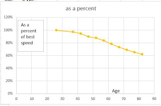 Eaton Rapids Joe: How much physical decline is inevitable with age