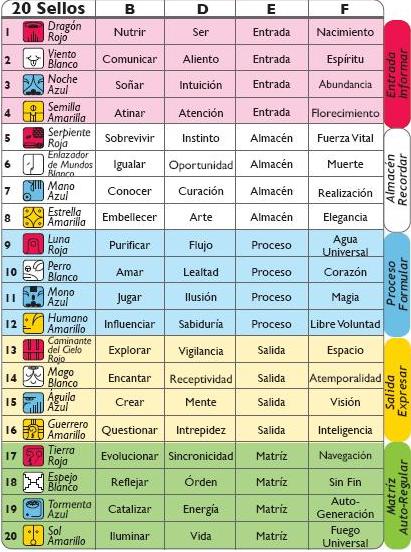 El Kin Maya - PODER Y MAGIA