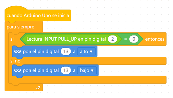 A tecnoloxía na secundaria