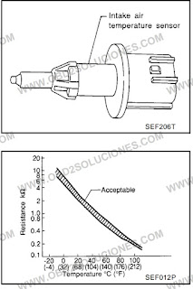 P0117, P0118 ENGINE COOLANT TEMPERATURE