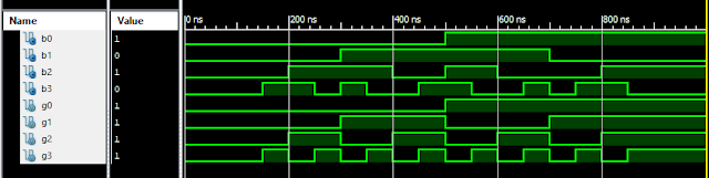 Verilog: Gray to Binary Converter Structural/Gate Level Modelling with ...