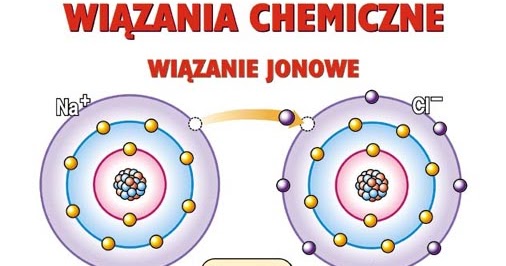 My Newsroom: Chemia: Wiązania chemiczne