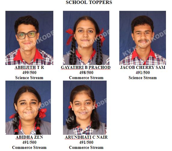 AISSCE 2020 - School Toppers - Library - Kendriya Vidyalaya Kanjikode ...