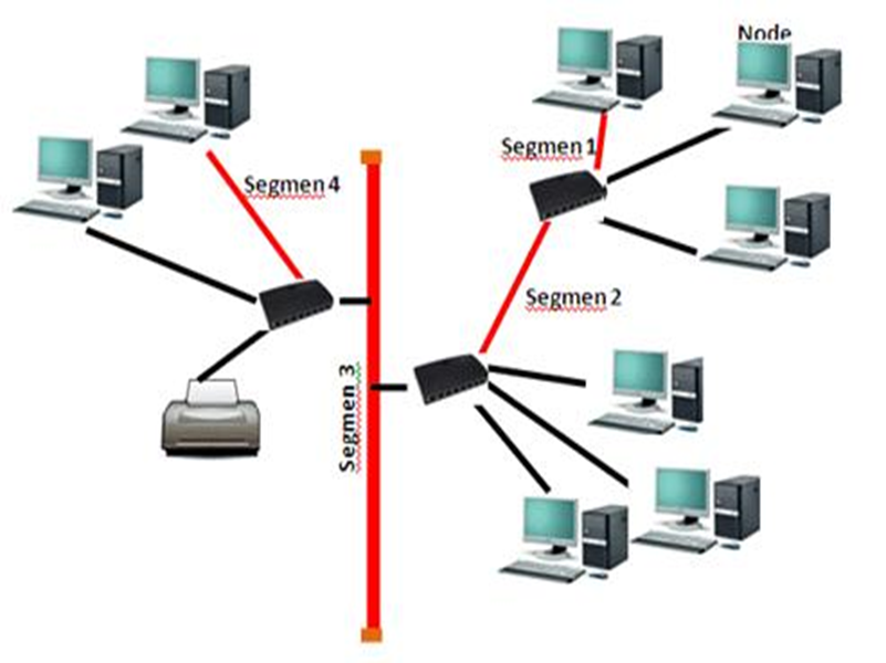 PERTEMUAN KE 3 - INFORMATIKA KELAS 8 - FUNGSI TOPOLOGI JARINGAN KOMPUTER