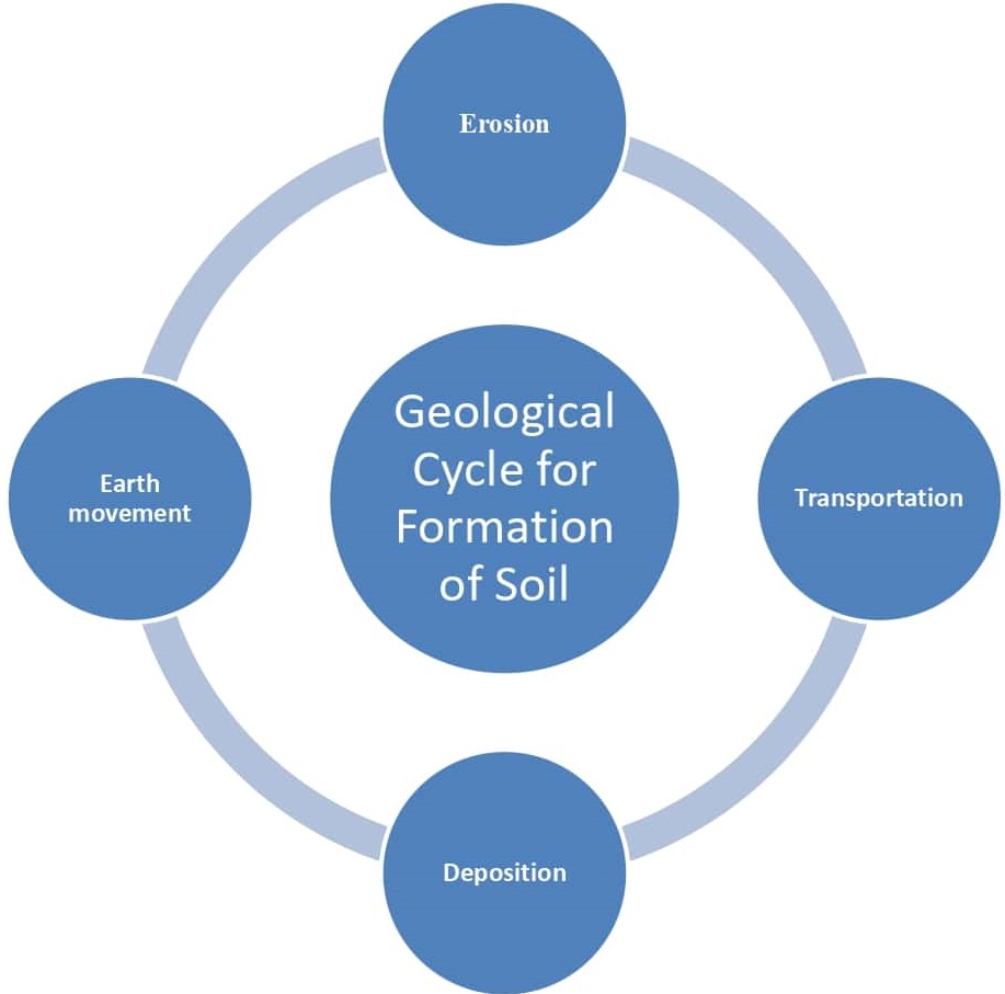 Soil Soil Mechanics Definition Origin Of Soil Types Of Soil soil-soil-mechanics-definition-origin-of-soil-types-of-soil