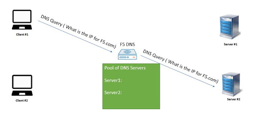 What is the difference between Transparent Cache and Resolver Cache in ...