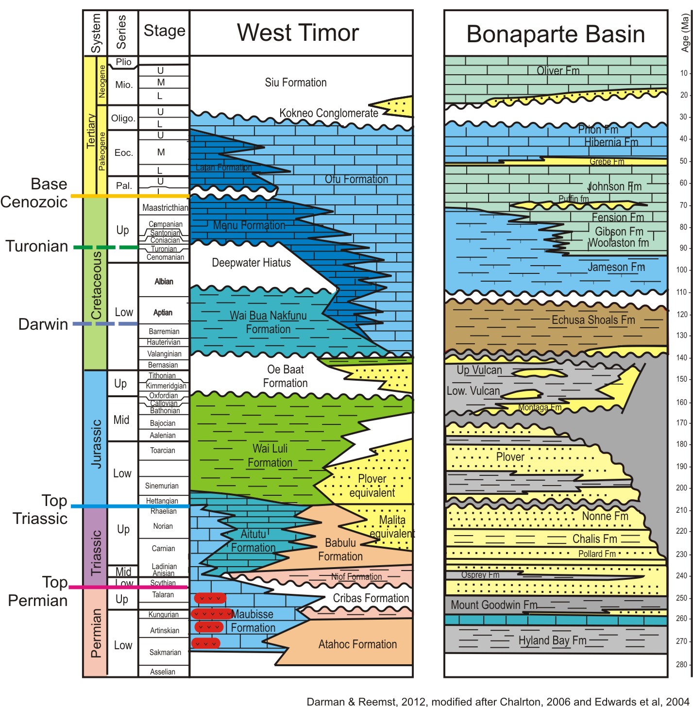 Seismic Atlas of SE Asian Basins: Timor Sea