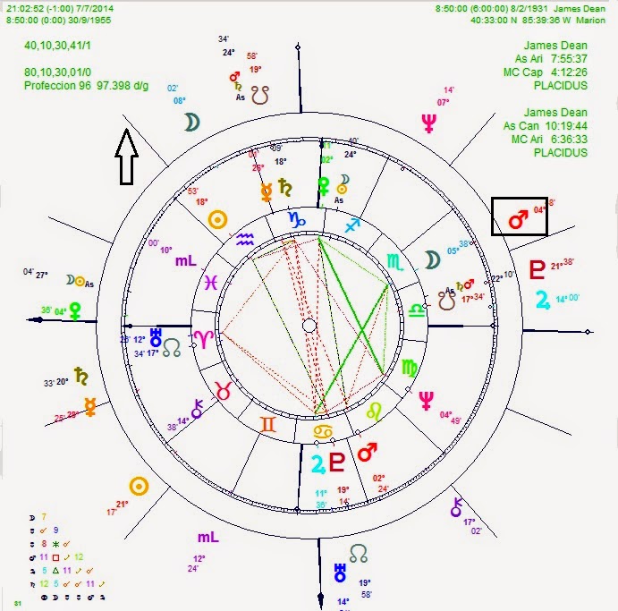 Blog de Josep Lluesma: La carta de James Dean.