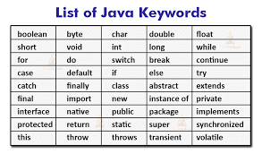 Enums , Keywords & Comments (Part 3)