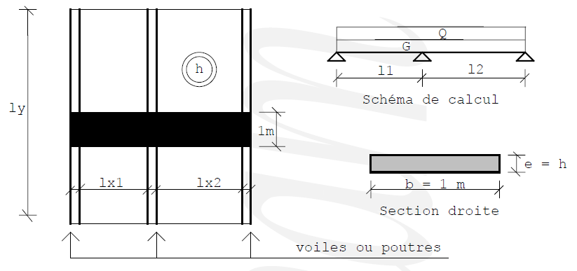 Les radiers et principes de calculs - Bâtiment et travaux publics