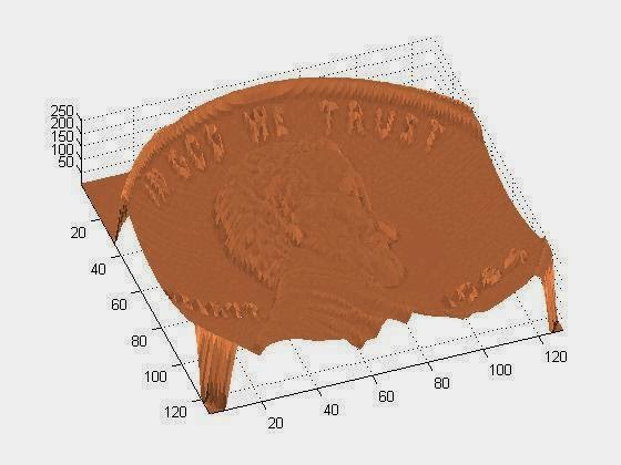 Ashan's Blog: Matlab Easter Eggs