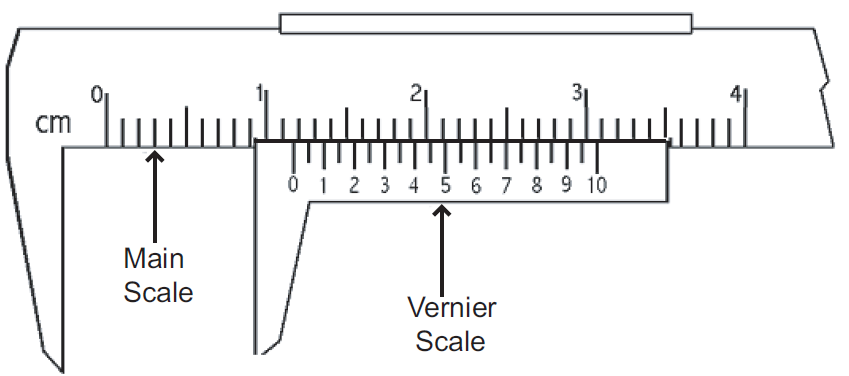 NEET-JEE Essential Theory: Units and Measurement | Old Millennium Physics