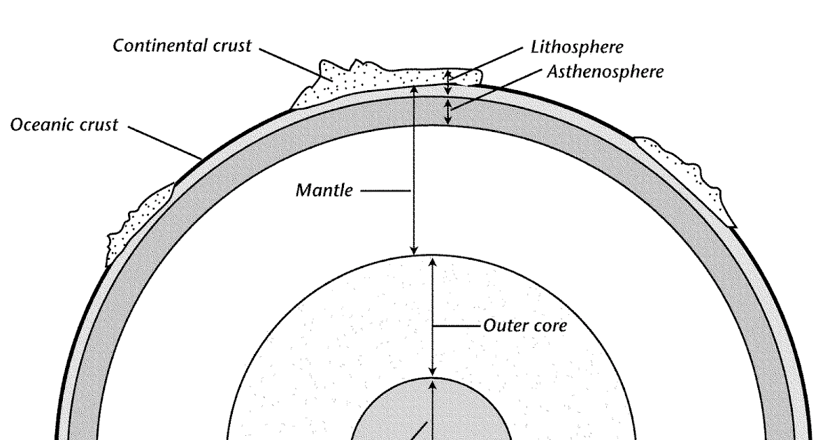 Mr. Miller Courageous Scientists: Unit 5 Geology Day 2: Layers of the ...