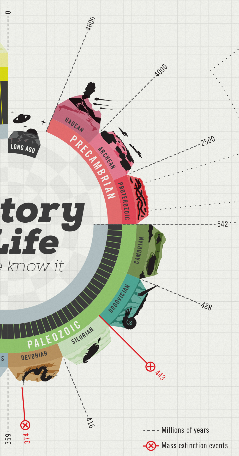 History In One Article: This Infographic Worth A Million