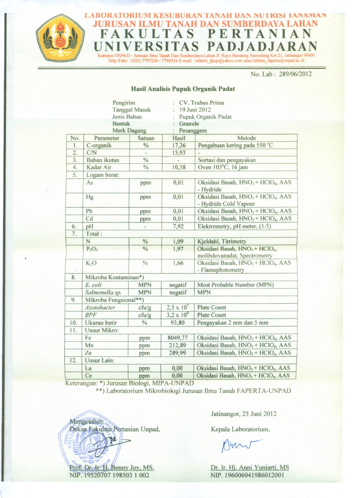 PT TURRIMA AGRO MASS: Hasil Analisa Produk-Produk PT TURRIMA AGRO MASS