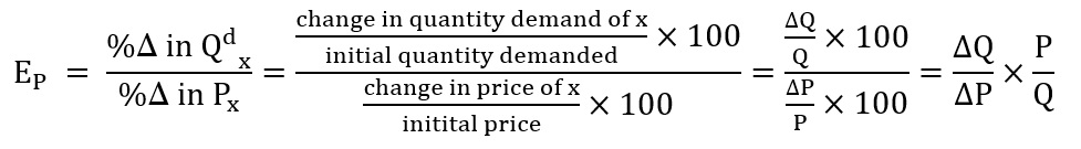 Unit 2.2 - Elasticity of Demand and Supply