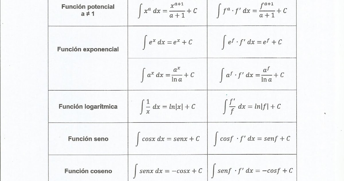 C.A.tareas1ºbachilleratociencias: 5 Integral