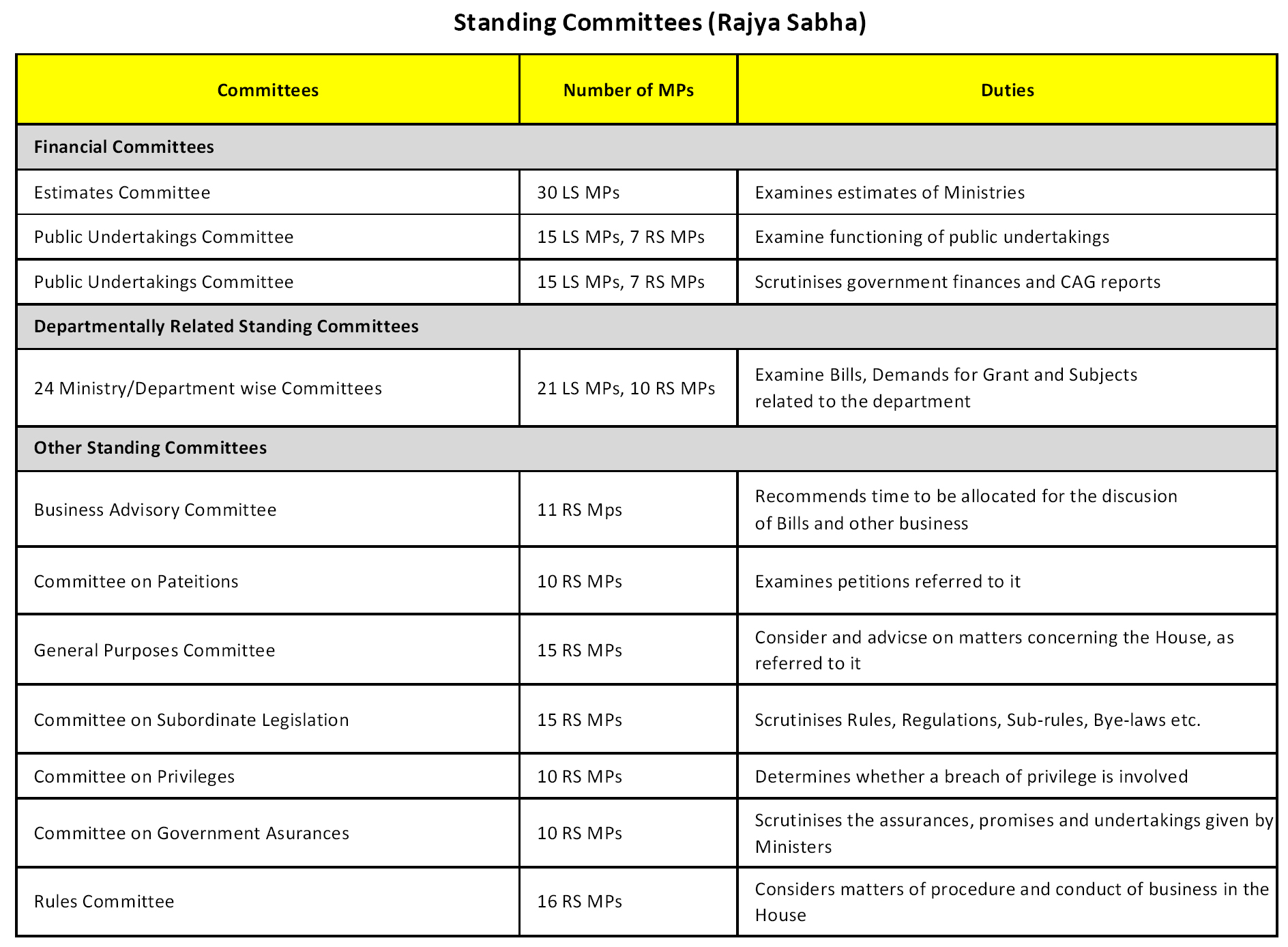 Parliamentary Committee System | PT's IAS Academy