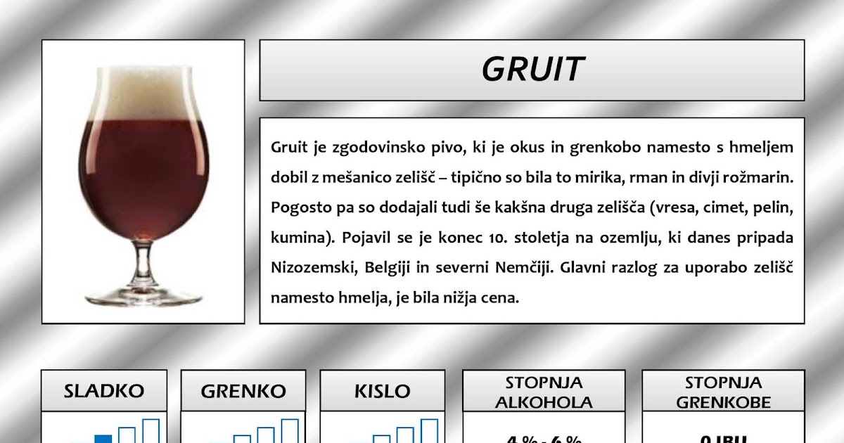 PivoMan: Gruit