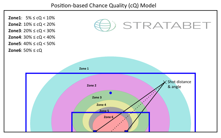 Bodies on the Line: Quantifying how defenders affect chances.