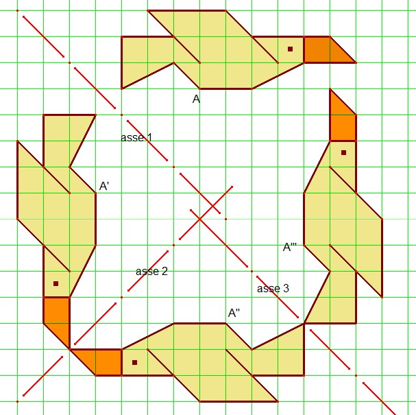 TECNOLOGIA: La simmetria assiale
