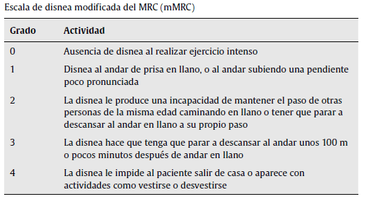 mMRC (escala de disnea modificada del Medical Research Council)