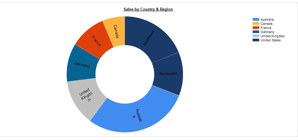 SQL Server BI: New Chart Types in SSRS 2016