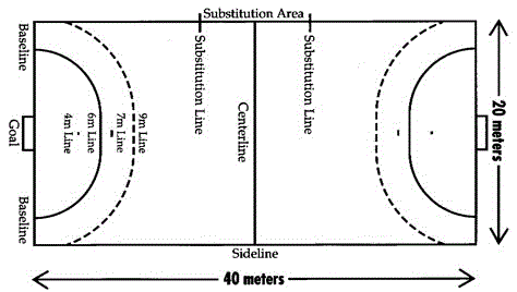 Peraturan Permainan Hand Ball (Bola Tangan) Lengkap - Penjasorkes