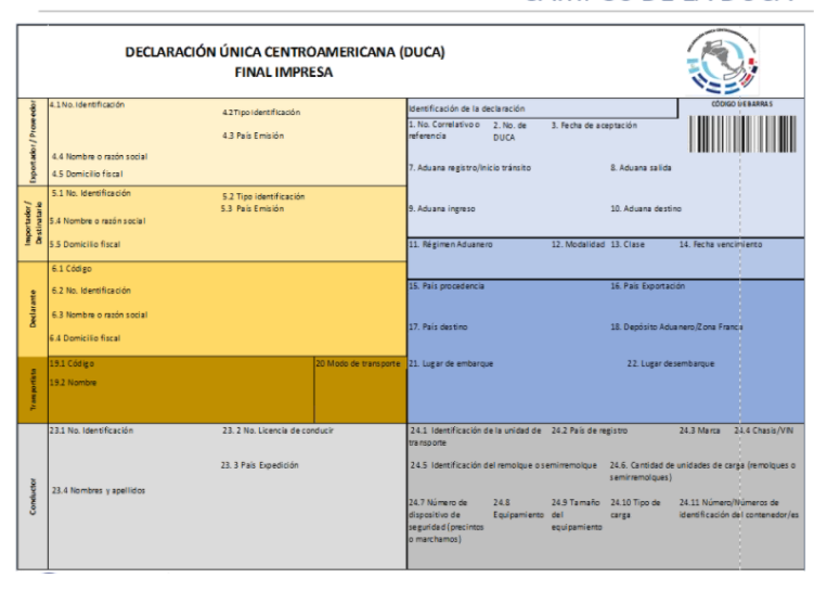 Importar y Exporta El Salvador: ¿Que es la DUCA? en resumen
