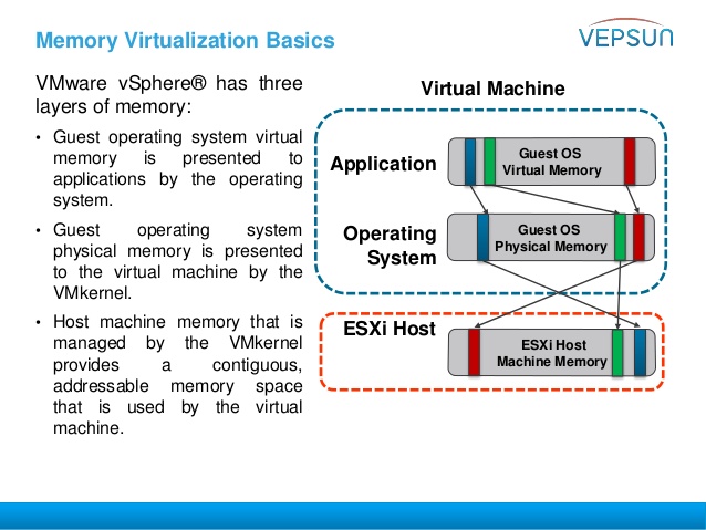 3 : Describe methods for optimizing CPU and memory usage - ITkhmer999