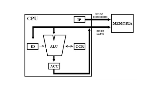 LOS PADRES DE LA INFORMÁTICA